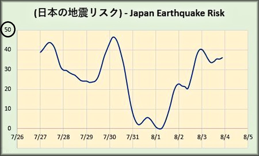 Tokyo, Japan Earthquake Forecast and Prediction